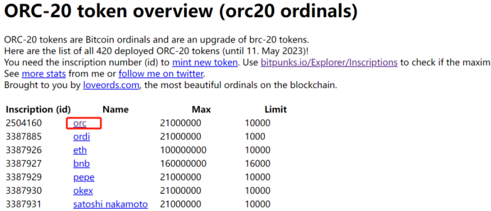 简析 BRC20\LRC20\ORC20\SRC20 现状与未来 - Foresight News