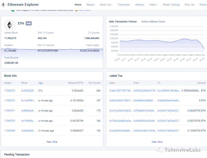 Web3 新手必读| 以太坊攻略：如何查询交易和钱包地址? - Foresight News