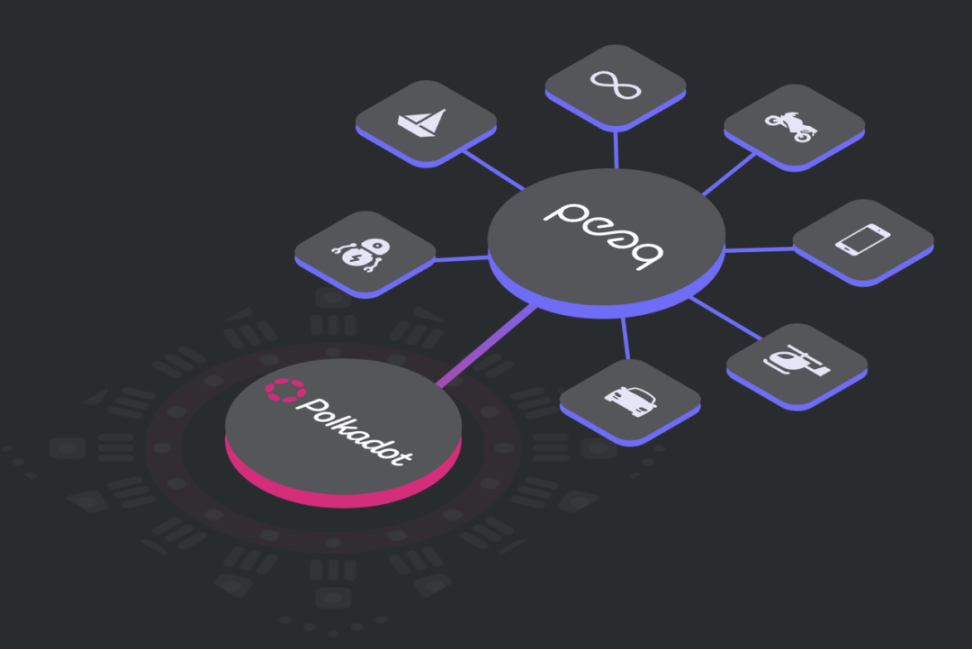 Peaq Network 能否掀起 Web3 物联网经济浪潮？ - Foresight News