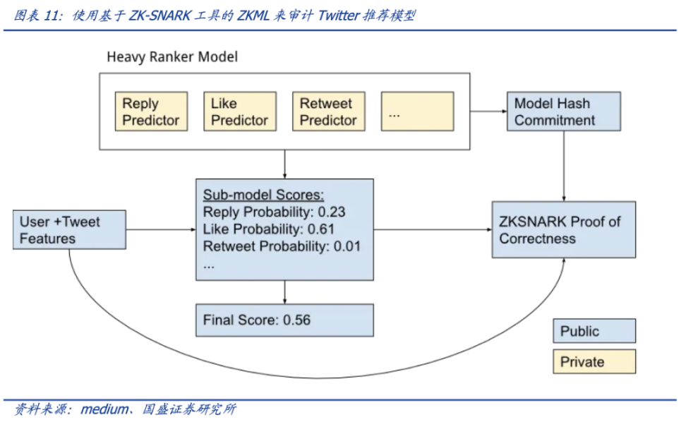 如何信任 AI：零知识机器学习（zkML）提供怎样的思路？ - Foresight News
