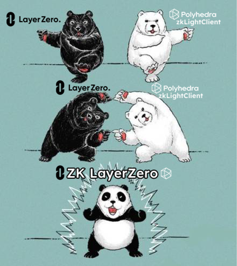 LayerZero 与 Polyhedra Network 战略合作集成 zkLightClient，共同推出零知识证明跨链消息传递客户端 - Foresight News