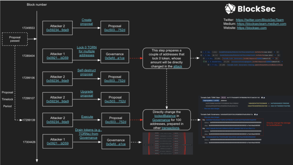 BlockSec：6 个人、8 个月，我们做到了 - Foresight News