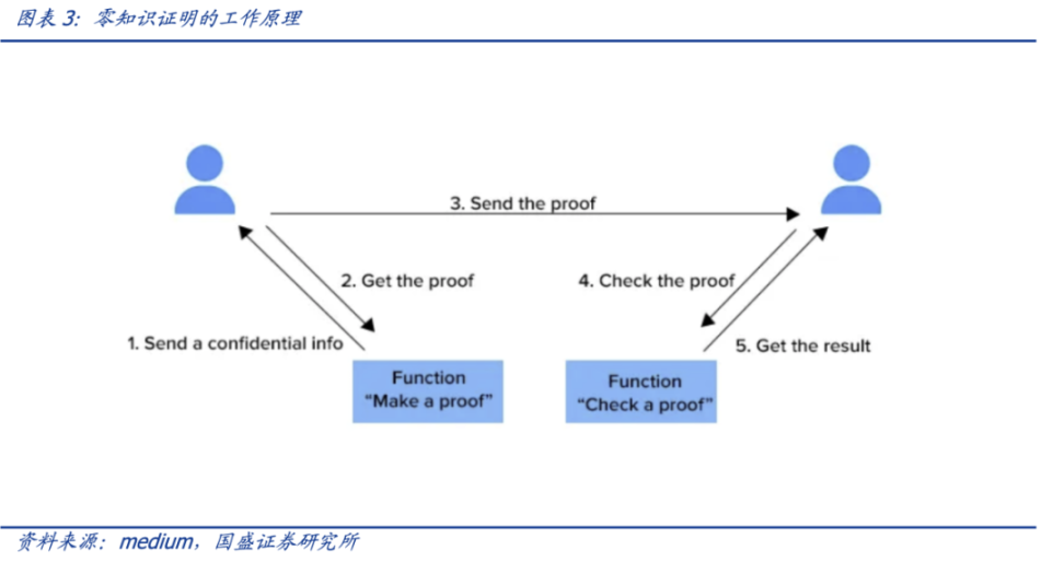 如何信任 AI：零知识机器学习（zkML）提供怎样的思路？ - Foresight News