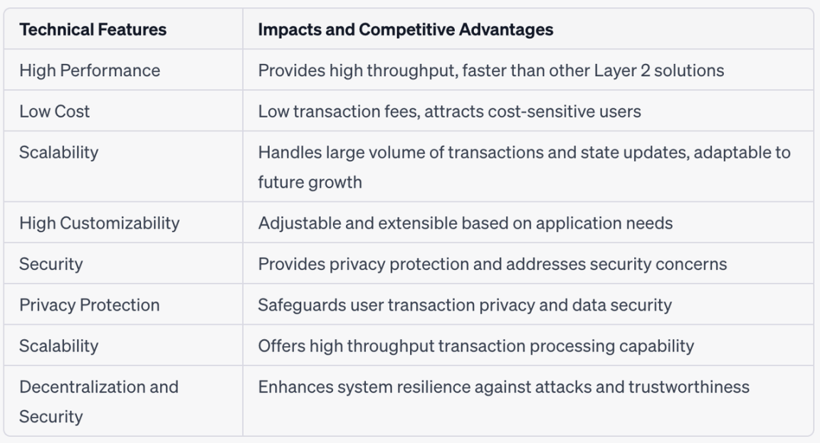 Why Is The StarkNet Ecosystem So Explosive Recently Foresight News why-is-the-starknet-ecosystem-so-explosive-recently-foresight-news