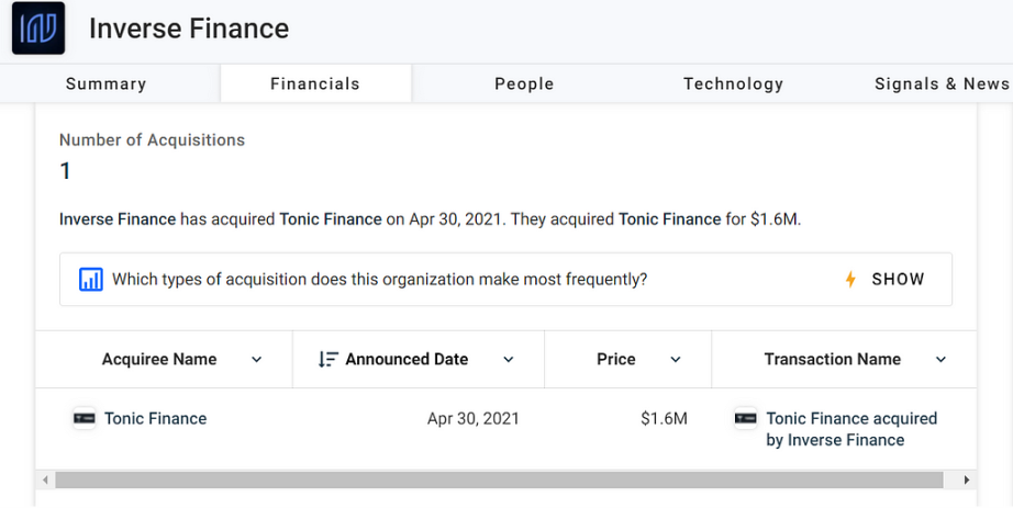 详解借贷协议 Inverse Finance：置之死地而后生？ - Foresight News