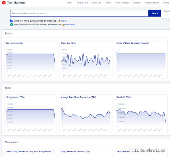 记得收藏！| TRON 攻略：TRON 区块链初学者指南 - Foresight News