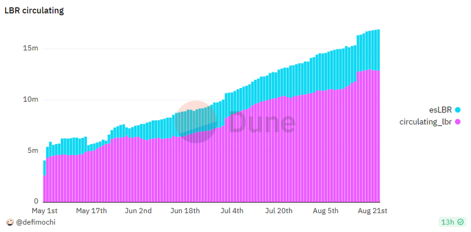 一览 Lybra V2 的产品拓展与机制更新 - Foresight News