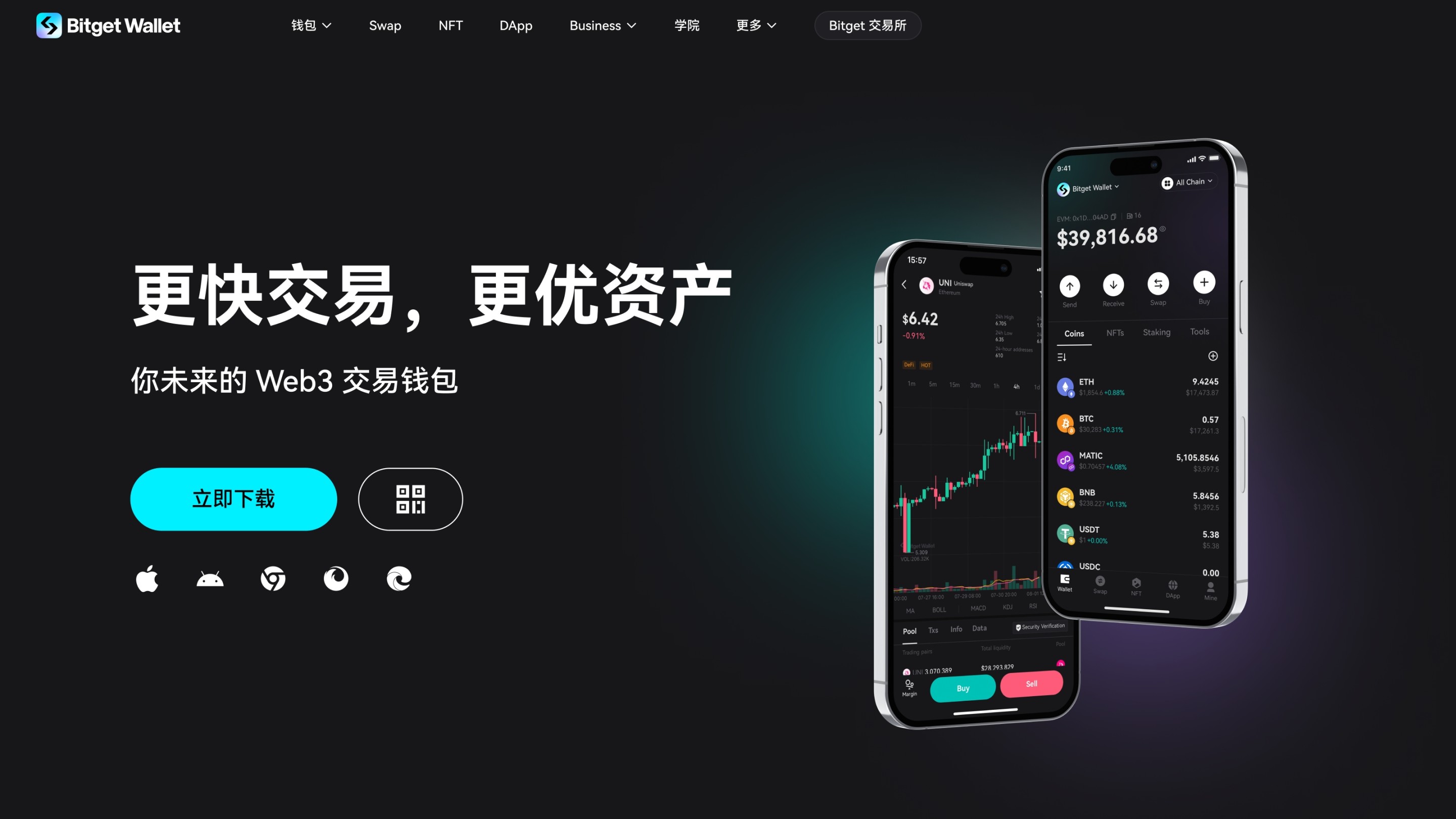 从 BitKeep 到 Bitget Wallet，如何进化为更「好用」的 Web3 钱包？ - Foresight News