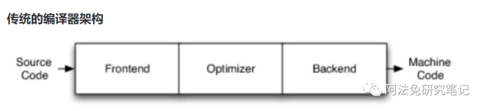 详解 Modular：LLVM 之父如何打造未来 AI 引擎语言？ - Foresight News