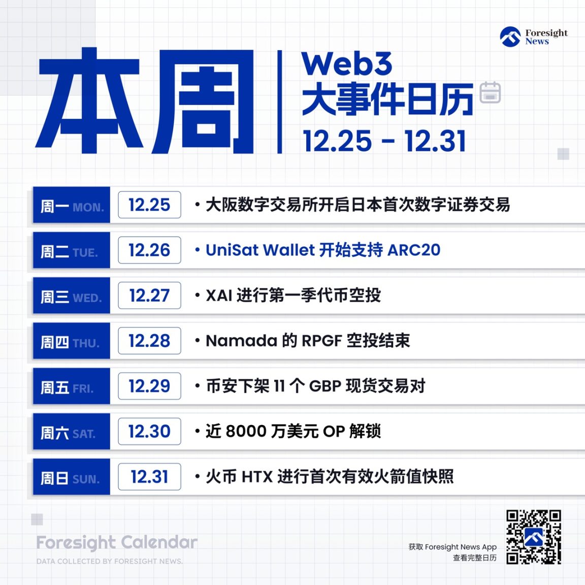 2023 最后一周 | UniSat 支持 ARC20，近 8000 万美元 OP 解锁 - Foresight News