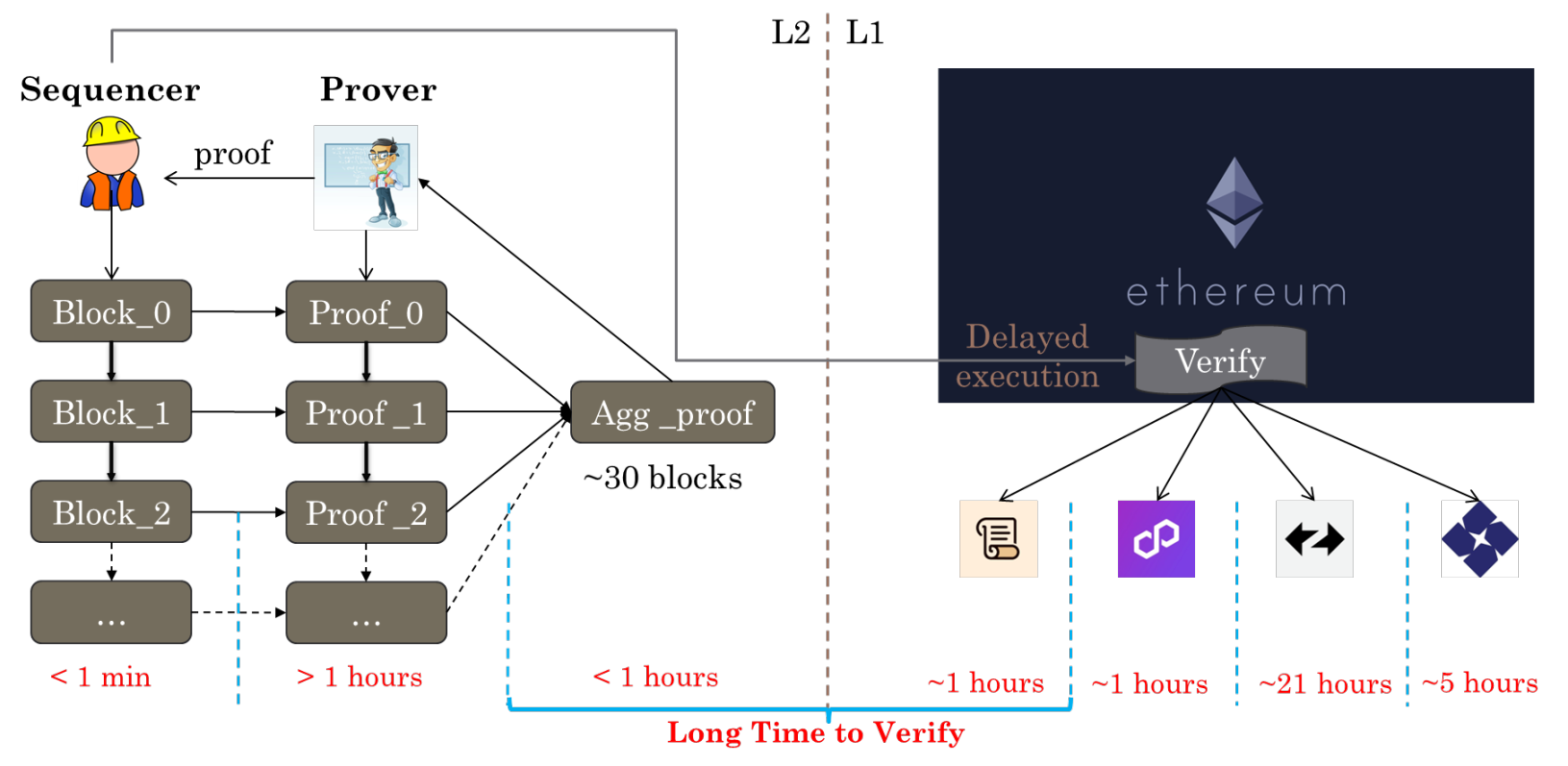 Ola Massive Mobile Mining 技术愿景全面剖析：一场区块链去中心化、低成本、公平的革新 - Foresight News