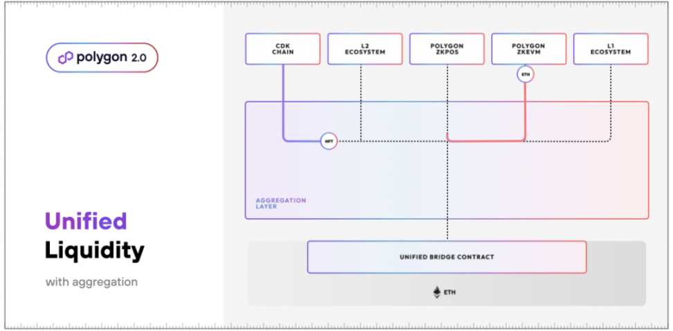 一文搞懂 “Polygon 到底是什么？” - Foresight News
