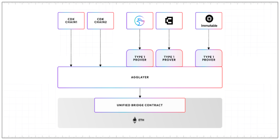 一文搞懂 “Polygon 到底是什么？” - Foresight News