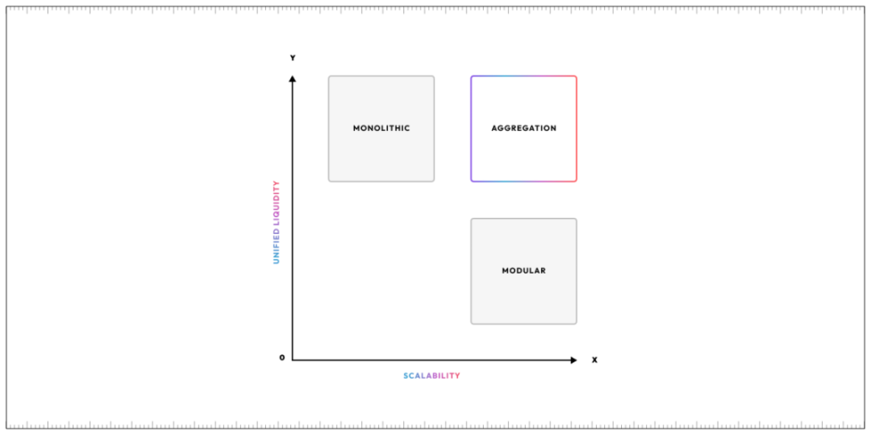 一文搞懂 “Polygon 到底是什么？” - Foresight News