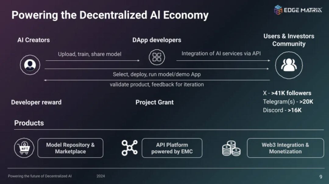 AI 遇见 Web3：EMC 联合创始人 Alex 在香港 Web3 嘉年华畅谈 DeAI 的未来 - Foresight News