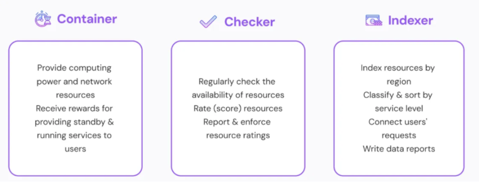 Aethir Network ：利用区块链技术构建去中心化通信网络的平台 - Foresight News