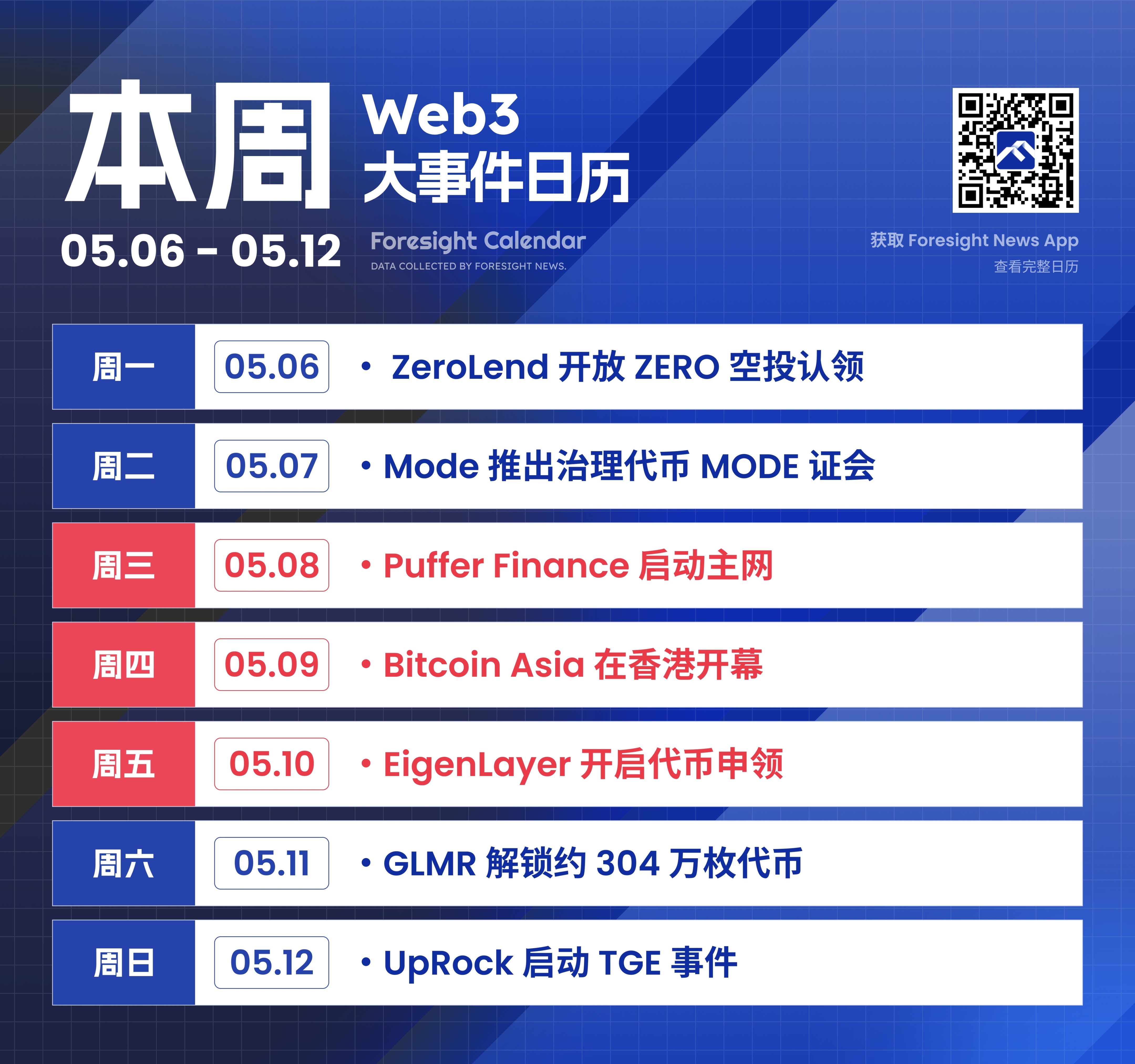 本周前瞻 | Bitcoin Asia 开幕在即，EigenLayer 拟开启代币申领 - Foresight News