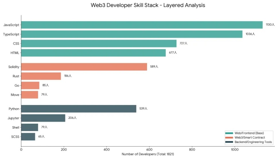 519 个项目突围，Mantle Global Hackathon 如何引爆 Layer 2 开发者生态？ - Foresight News